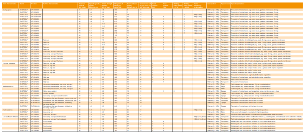Silicone LSR - RubberPro Silicone rubber compounds